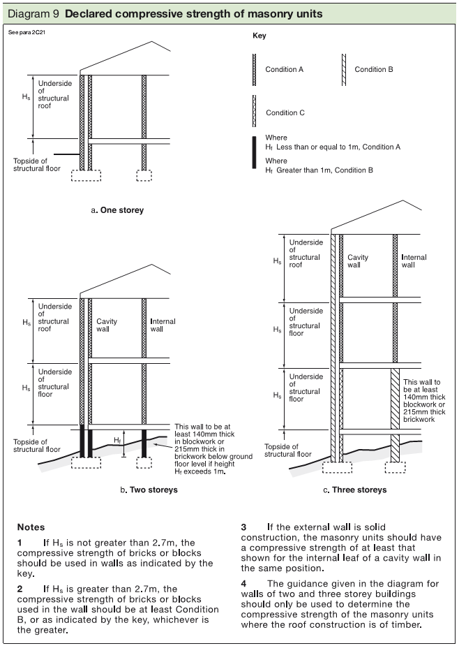 Approved Document A - Free Online Version
