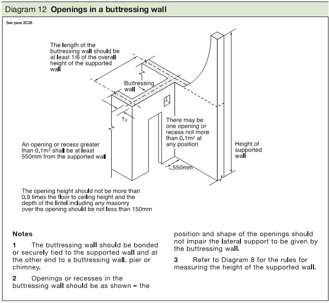 Approved Document A - Free Online Version