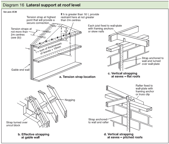 Approved Document A - Free Online Version