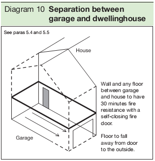 Approved Document B1 - Free Online Version