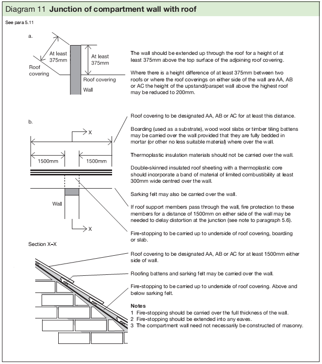 Approved Document B1 - Free Online Version
