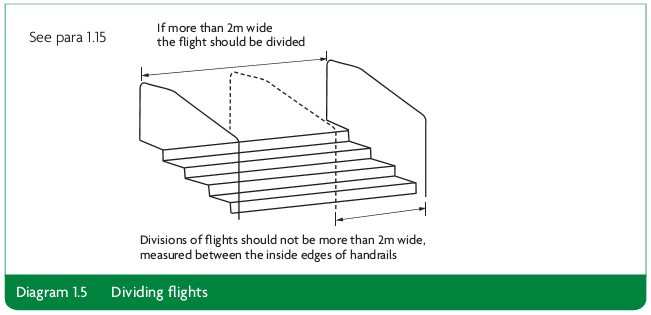 Approved Document K - Free Online Version