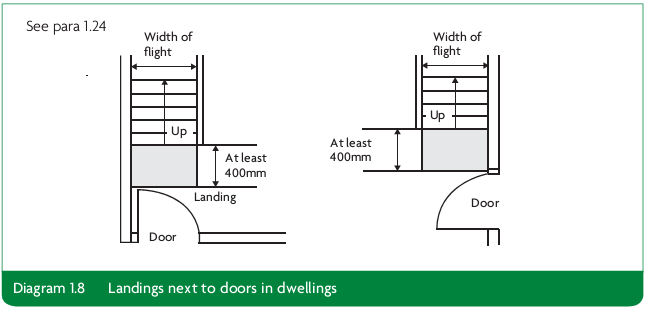 Approved Document K - Free Online Version