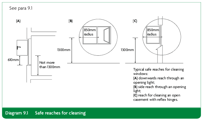 Approved Document K - Free Online Version