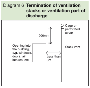 Approved Document H - Free Online Version