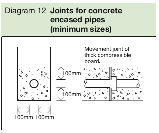Approved Document H - Free Online Version