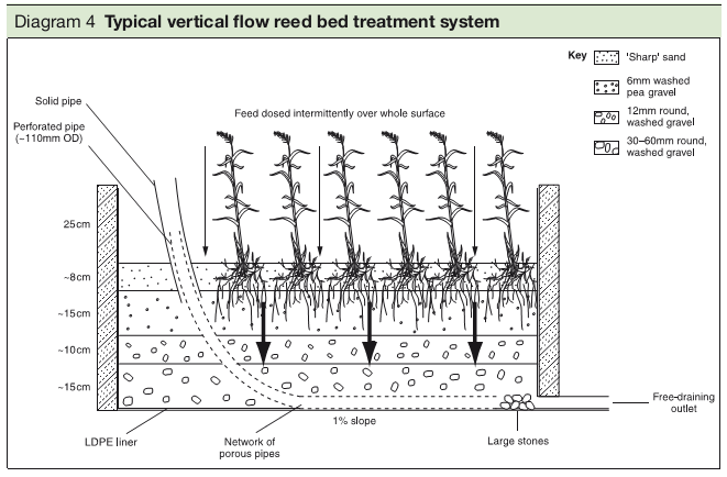 Approved Document H - Free Online Version