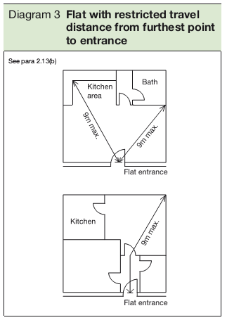 Approved Document B2 - Free Online Version