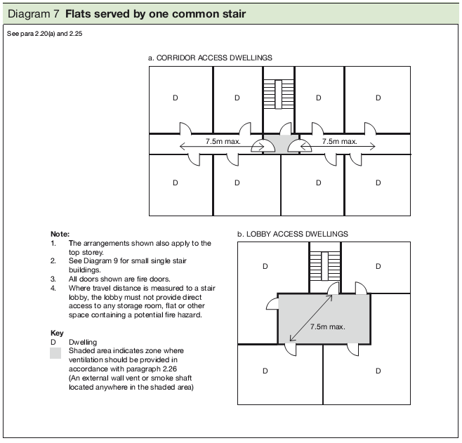 Approved Document B2 - Free Online Version