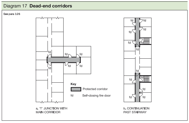 Approved Document B2 - Free Online Version