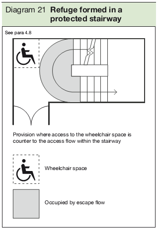 Approved Document B2 - Free Online Version