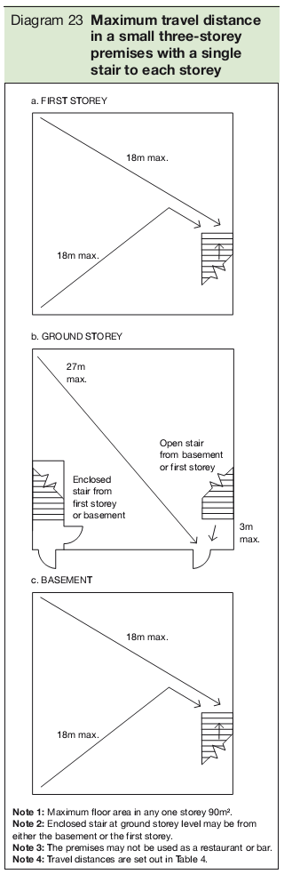 Approved Document B2 - Free Online Version