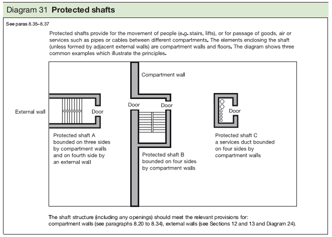 Approved Document B2 - Free Online Version