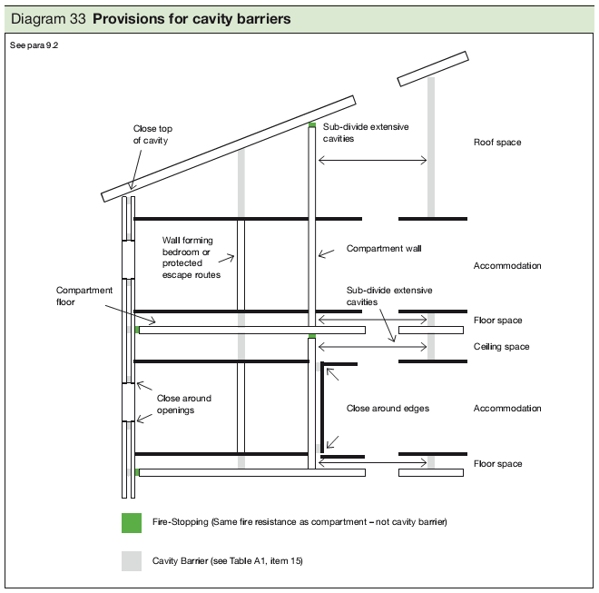 Approved Document B2 - Free Online Version