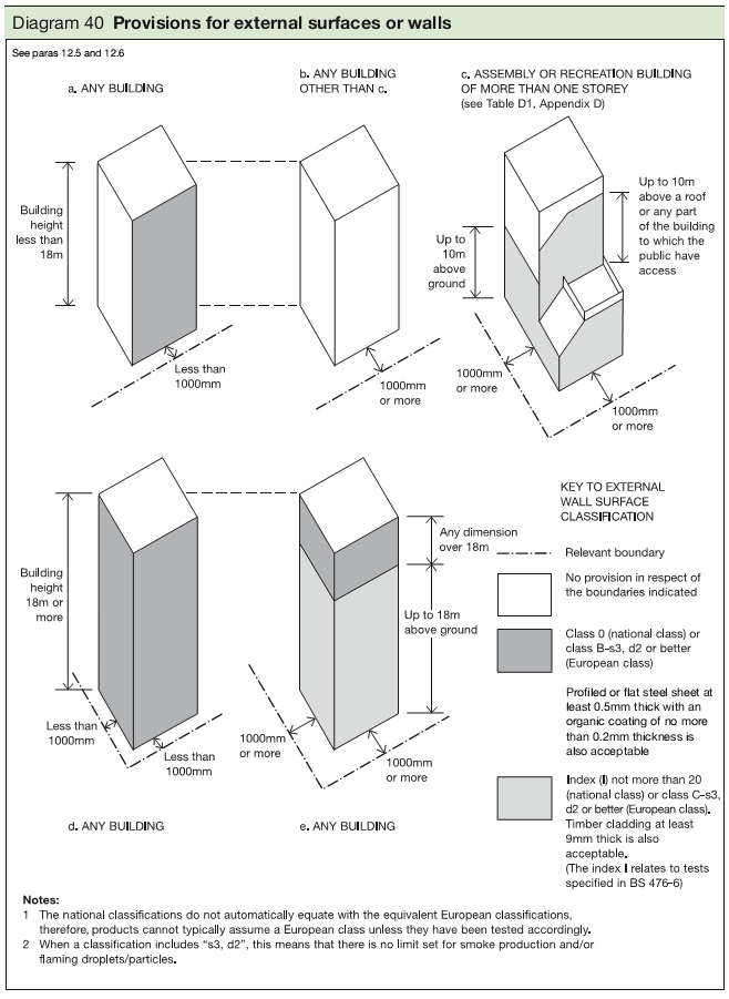Approved Document B2 - Free Online Version