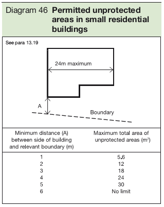 Approved Document B2 - Free Online Version