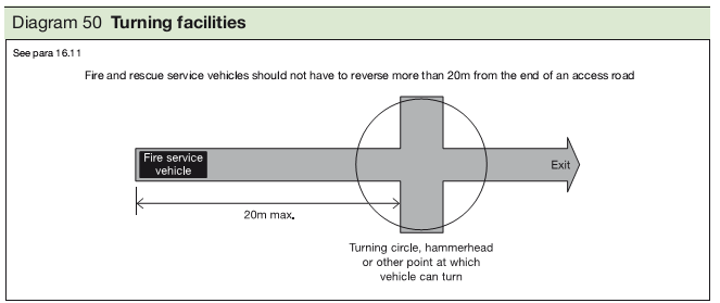 Approved Document B2 - Free Online Version