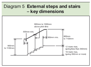 Approved Document M - Free Online Version