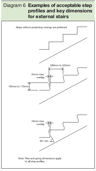 Approved Document M - Free Online Version