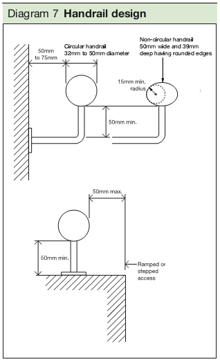 Approved Document M - Free Online Version