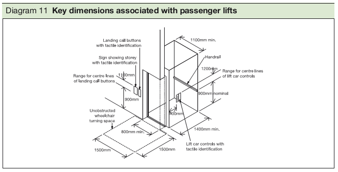 Approved Document M - Free Online Version