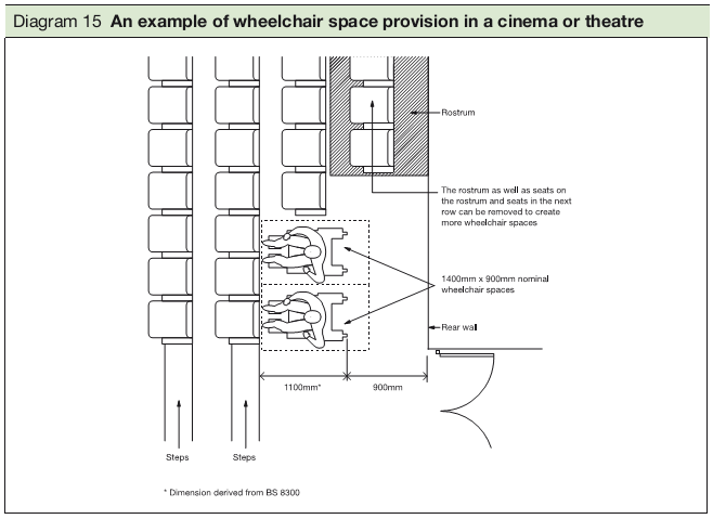 Approved Document M - Free Online Version