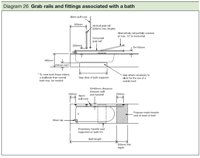 Approved Document M - Free Online Version