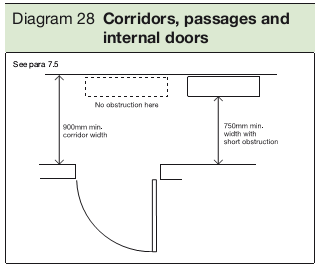 Approved Document M - Free Online Version