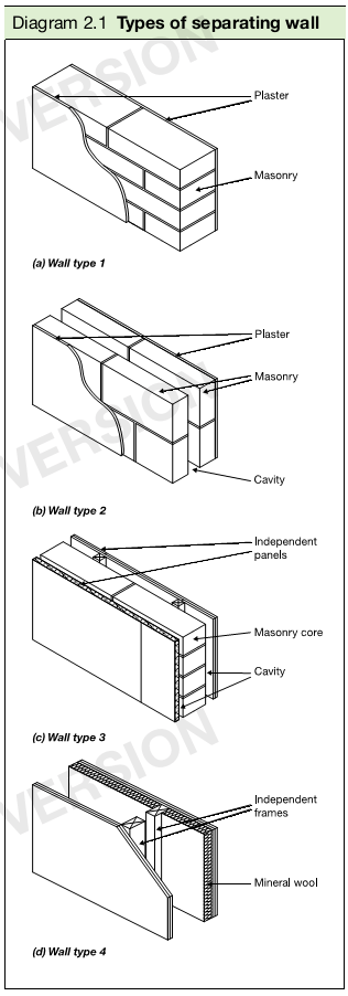 Approved Document E - Free Online Version