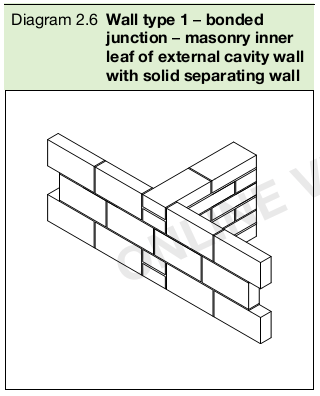 Approved Document E - Free Online Version
