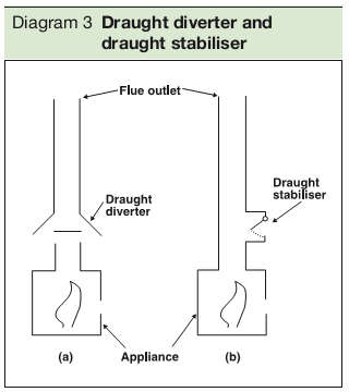 Approved Document J - Free Online Version