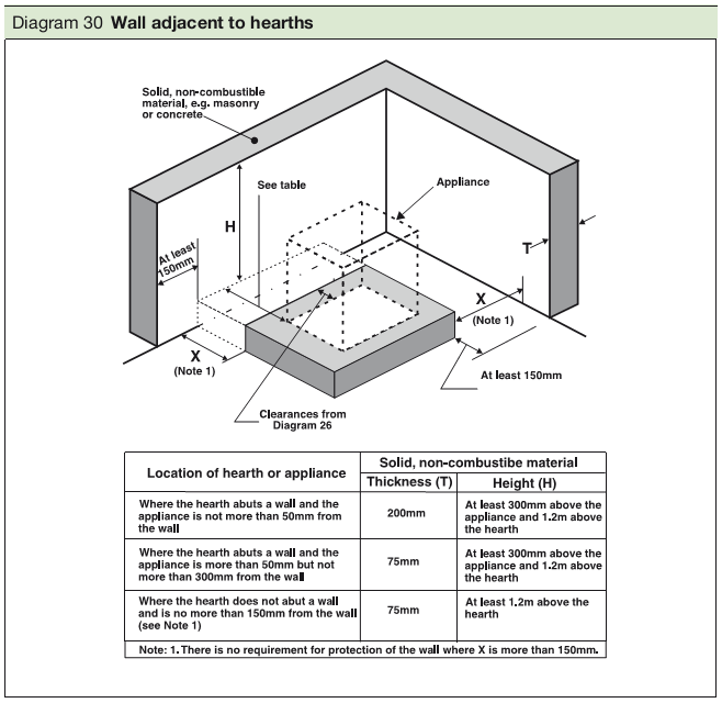 Approved Document J - Free Online Version
