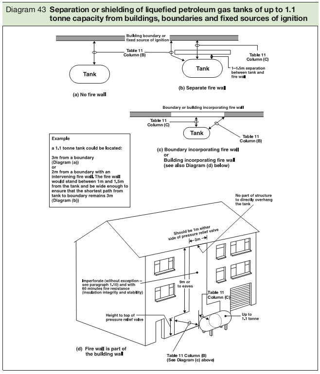 Approved Document J - Free Online Version