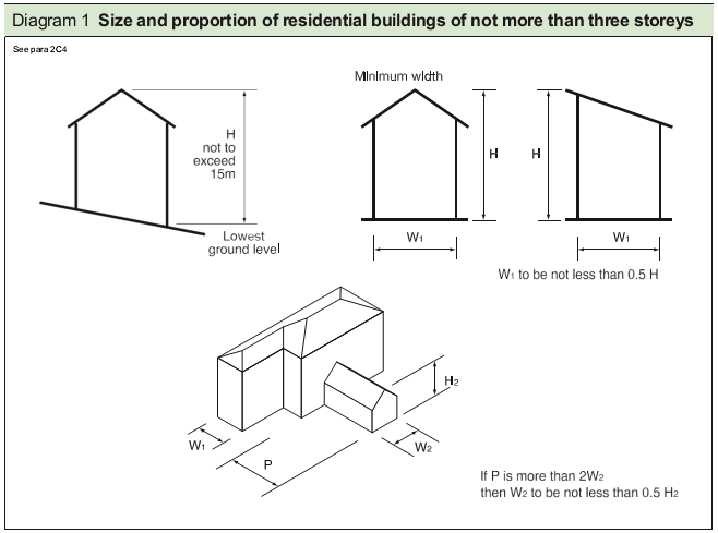 Approved Document A - Free Online Version